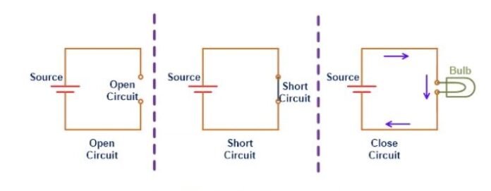 Open Circuit: How does it Differ from Other Circuits? | Linquip