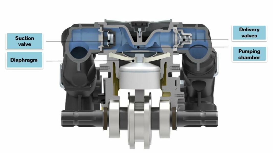 Diaphragm Pump Parts List + Function & Application | Linquip
