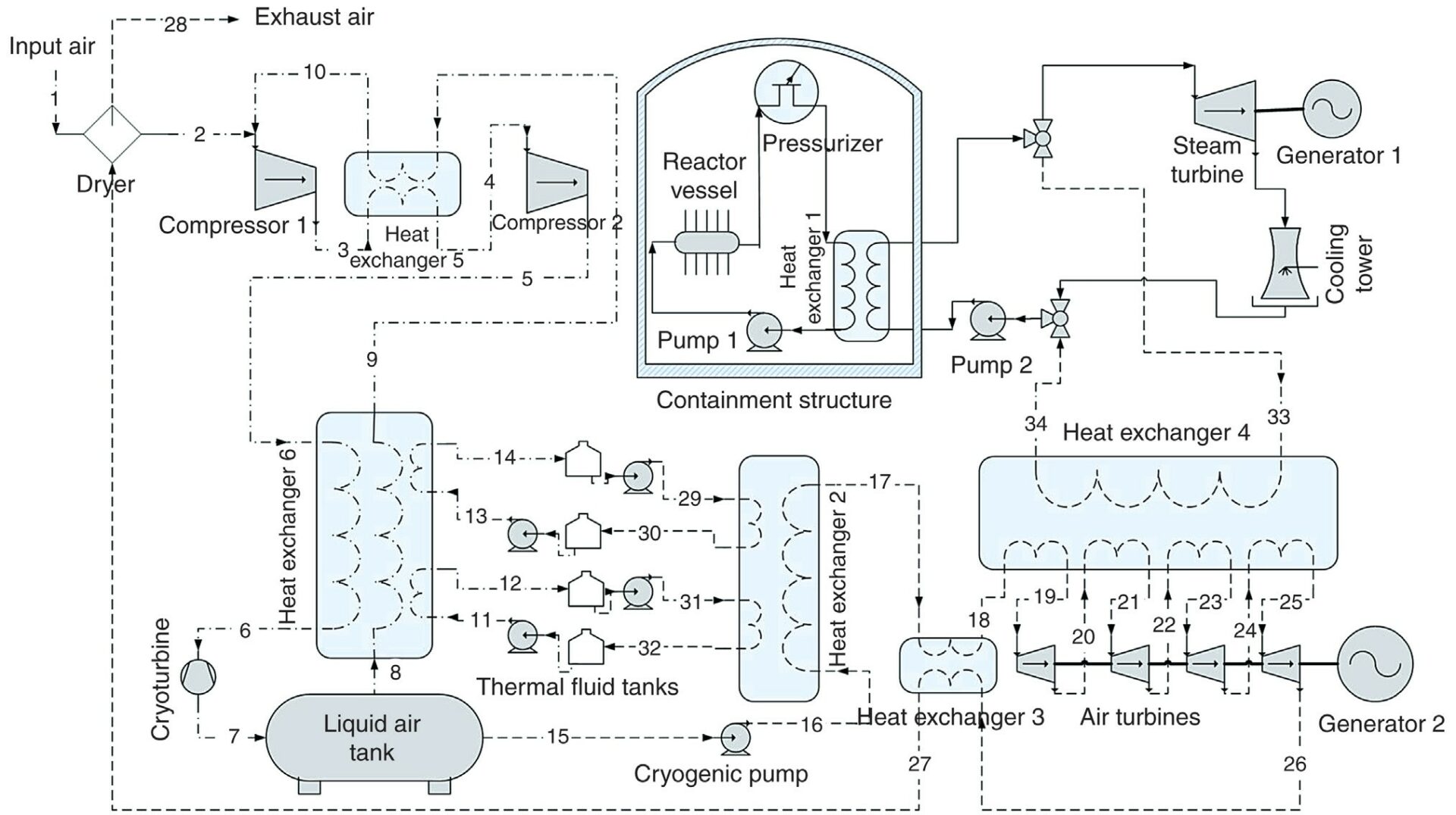 Liquid Air Energy Storage: Efficiency & Costs | Linquip