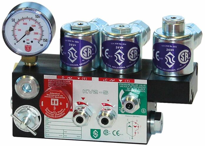 4 Types of Hydraulic Valves & Their Working Principles | Linquip