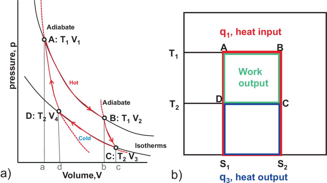 Heat Pump Efficiency: Equation & Formula | Linquip