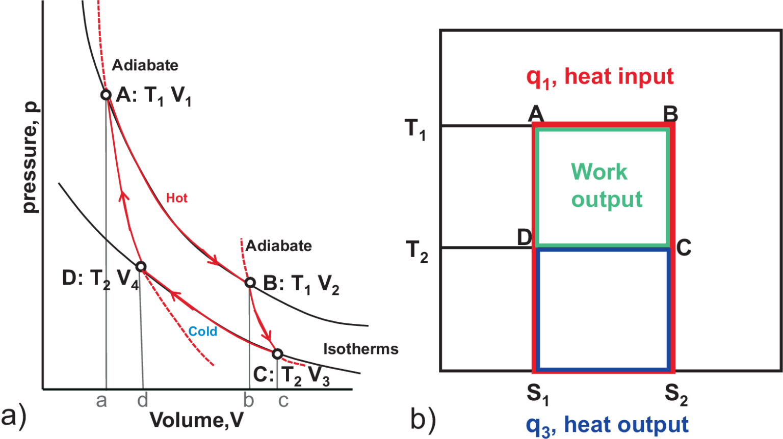 Heat Pump Efficiency: Equation & Formula | Linquip