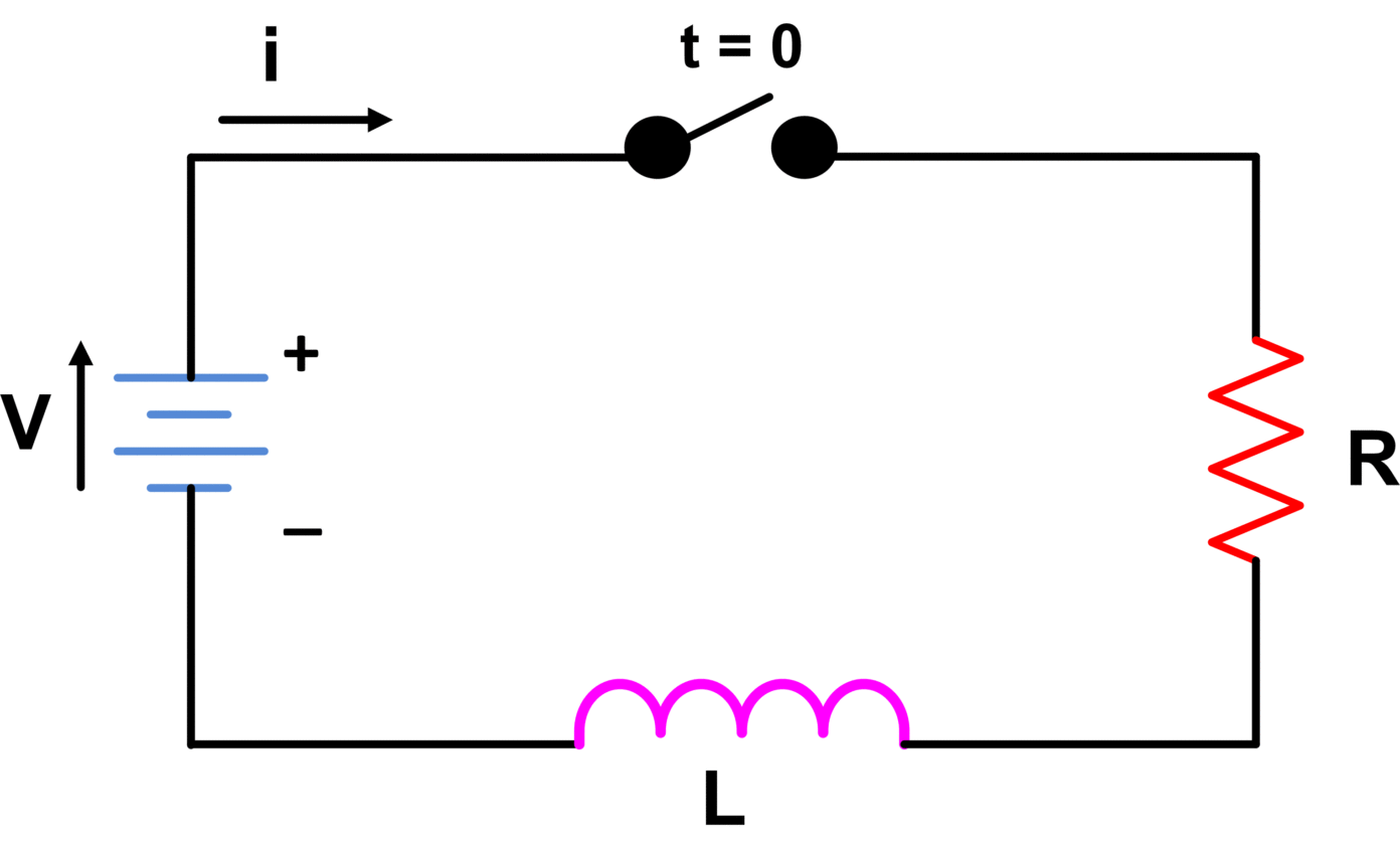 RL Circuit: Formula, Equitation & Diagram | Linquip