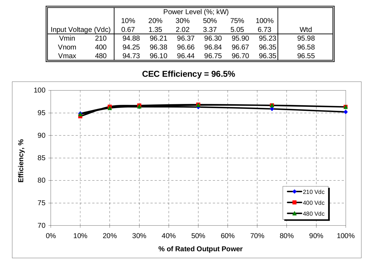 Efficiency of Inverter: Calculation & Equation Formula Guide | Linquip
