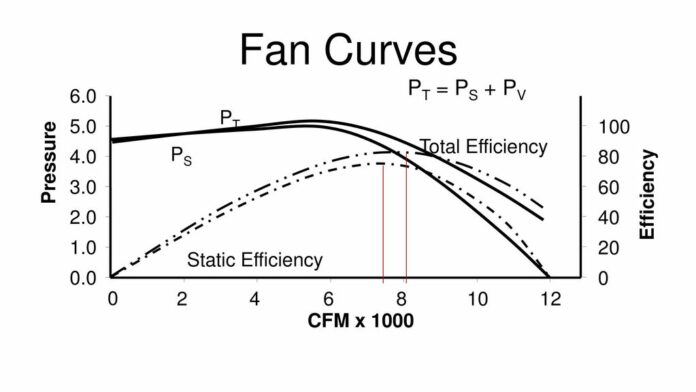 Fan Efficiency Calculation: Formula & Equation | Linquip