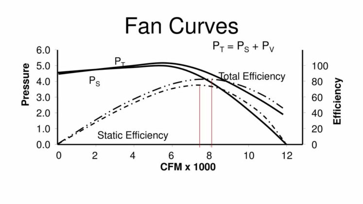 Fan Efficiency Calculation: Formula & Equation | Linquip