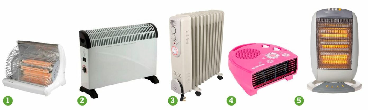 Heater Efficiency: The Efficiency of Electric and Gas Heaters