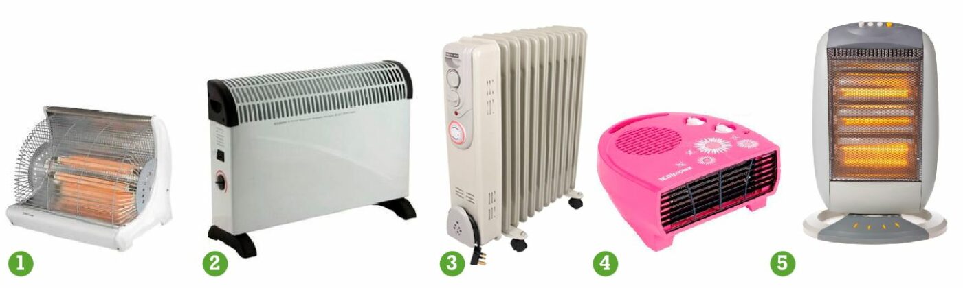 Heater Efficiency: The Efficiency of Electric and Gas Heaters
