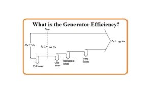 What is Generator Efficiency? Calculation & Formula Guide | Linquip