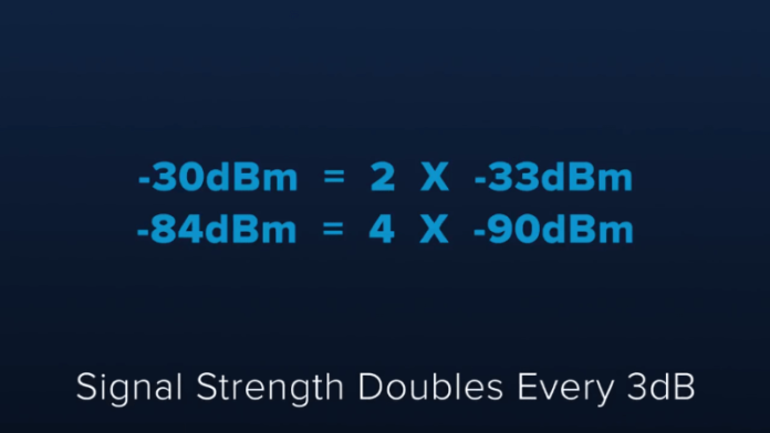 Difference Between dB and dBm: 2021 Ultimate Guide | Linquip