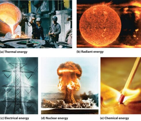Difference Between Energy and Power: 2021 Practical Guide | Linquip