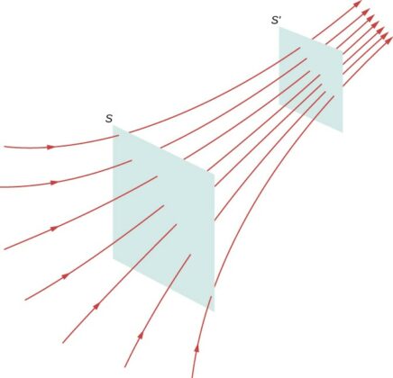 Difference between Electric and Magnetic Fields: 2021 Practical Guide ...