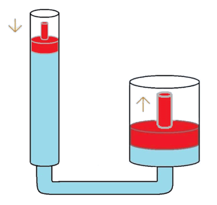 Difference Between Hydraulics and Pneumatics: 2021 Practical Guide ...