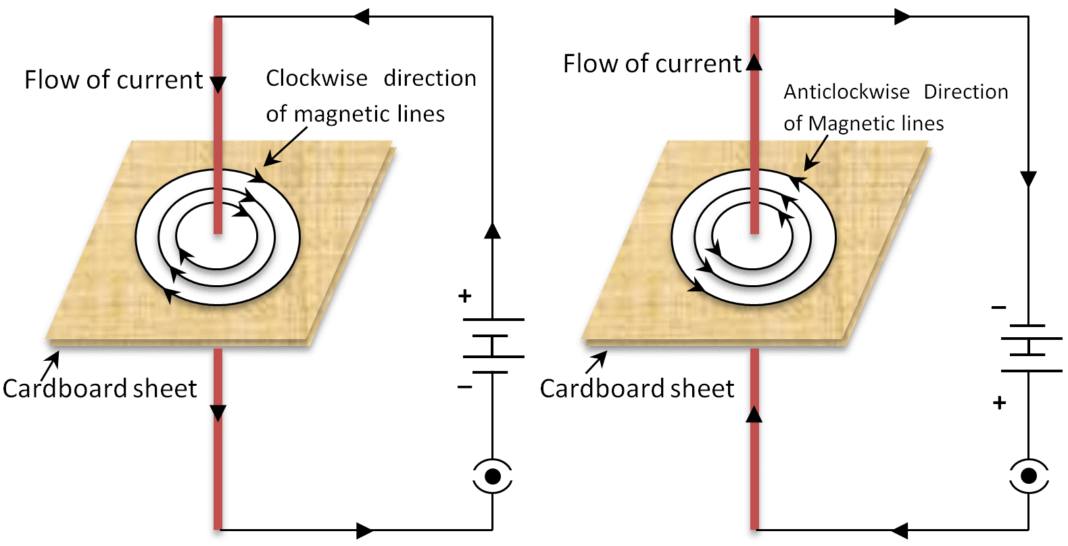 Difference between Electric and Magnetic Fields: 2021 Practical Guide ...