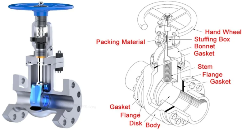 Main Parts of Gate Valve: Practical Guide in 2025 | Linquip