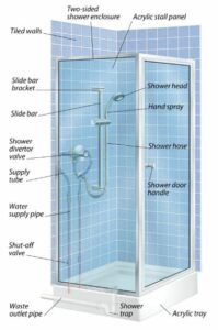 Parts of Shower Valve: Name & Diagram | Linquip