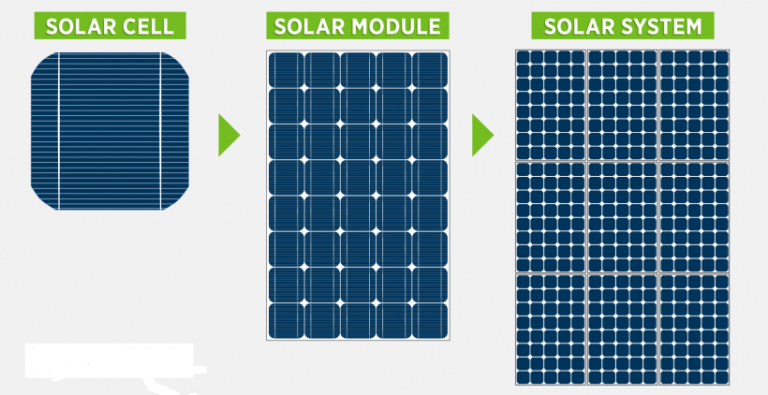 What is the Difference Between Solar Cell and Solar Panel? | Linquip What is the Difference Between Solar Cell and Solar Panel? | Linquip