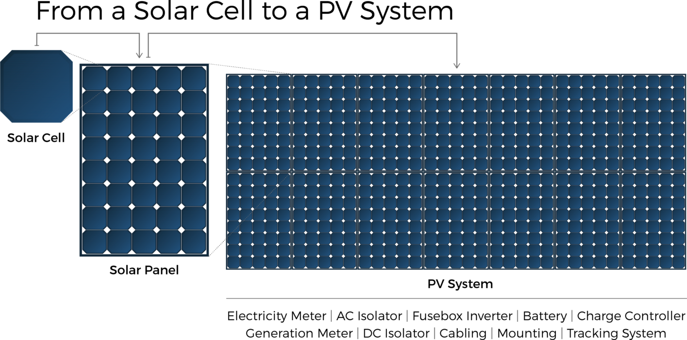 What Is The Difference Between Solar Cell And Solar Panel Linquip What Is The Difference Between Solar Cell And Solar Panel Linquip
