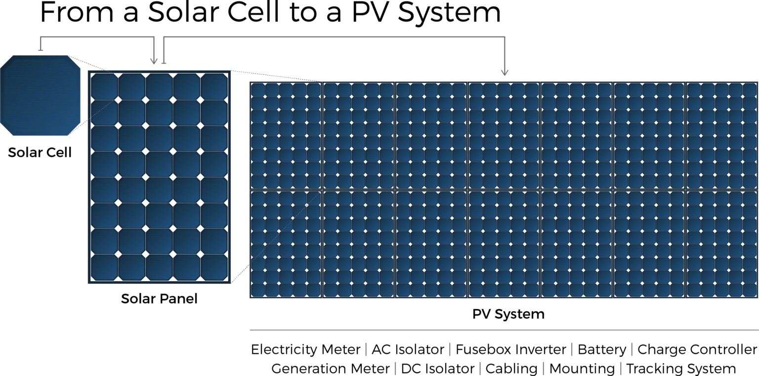 What is the Difference Between Solar Cell and Solar Panel? | Linquip
