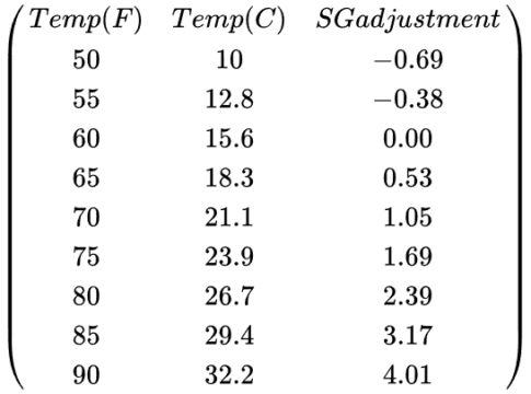 How to Use and Read a Hydrometer: Ultimate Guide | Linquip