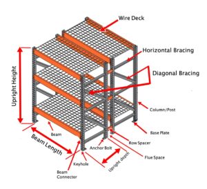 How to Select the Right Pallet Rack Repair Kits: A Comprehensive Guide