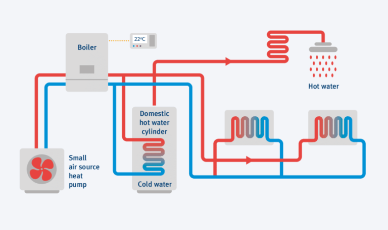 3 Types of Heat Pump + Working Principle ( Clear Guide) | Linquip