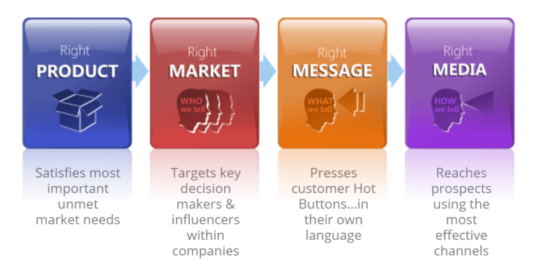 How to Plan the B2B Product Launch? {2025 Ultimate Guide} | Linquip