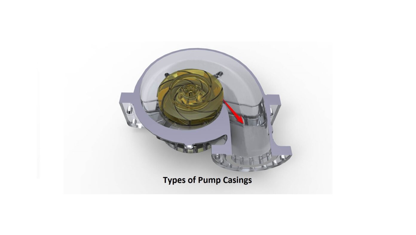Types of Pump Casings (In Centrifugal Pumps & Others) + Pros & Cons ...