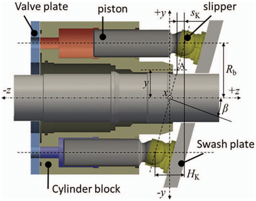 4 Main & Practical Types of Piston Pumps