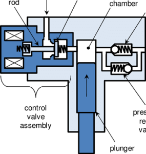 5 Main Types of Fuel Pump & How They Works? | Linquip