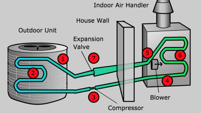 16 Parts of Heat Pump and Functions (Clear Guide) | Linquip