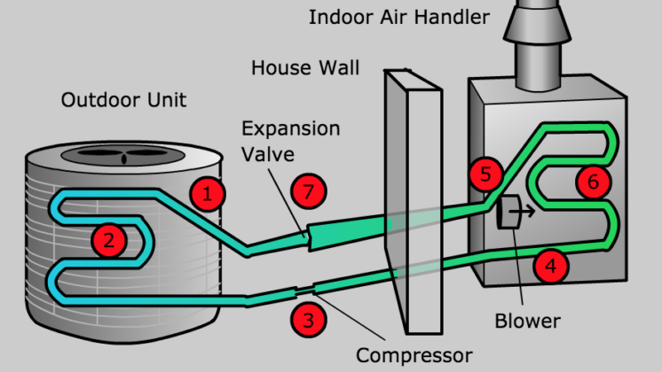 16 Parts of Heat Pump and Functions (Clear Guide) | Linquip