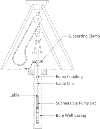 20 Parts of Submersible Pump + PDF | Linquip