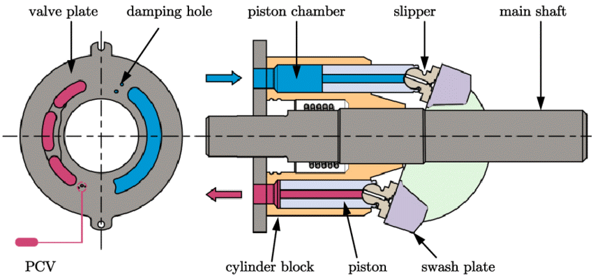 Radial Piston Pump Diagram