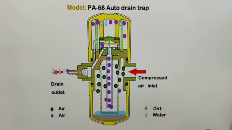What is Drain Valve? Working Principle,Types & Applications | Linquip