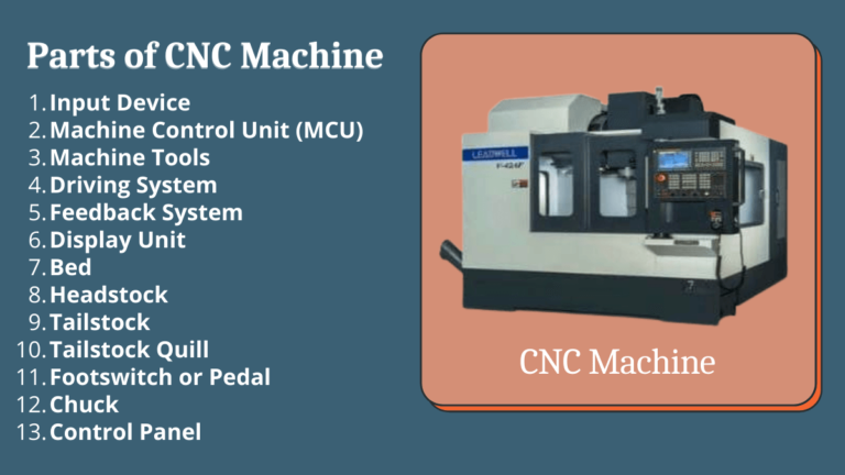 13 Parts of CNC Machine + Function & PDF: A Clear Guide | Linquip