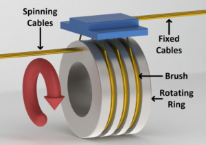 Slip Rings and Its Use in High-End Industrial Equipment - Industrial ...