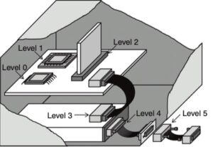 Common Types of Electrical Connectors: A Comprehensive Guide