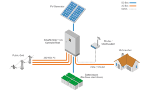 What is Distributed Generation? (Clear Guide) + PDF | Linquip