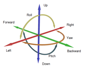 17 Types of Hinges and Hinge Materials: A Complete Guide | Linquip