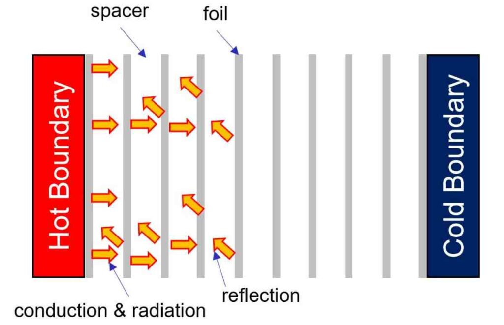 What Is Conduction Convection and Radiation? (With Example) | Linquip