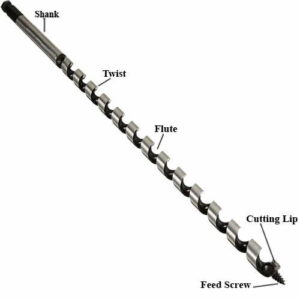 All 24 Types of Drill Bits + Video: Clear Guide | Linquip