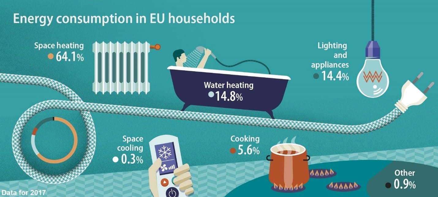 Unveiling Energy's Depths: The Hidden Realities of Home Consumption ...